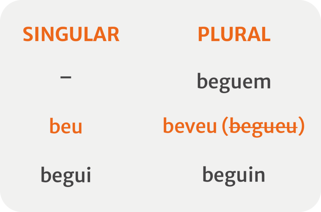 Imperatiu: normes, confusions, quadres i exemples | Jordi Badia