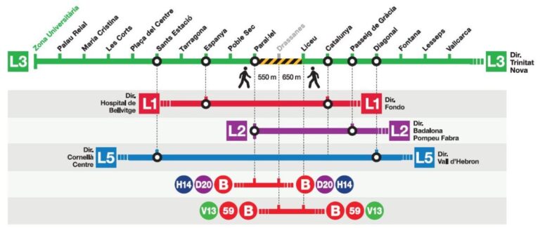 Comencen els nous talls a la línia L3 del metro de Barcelona